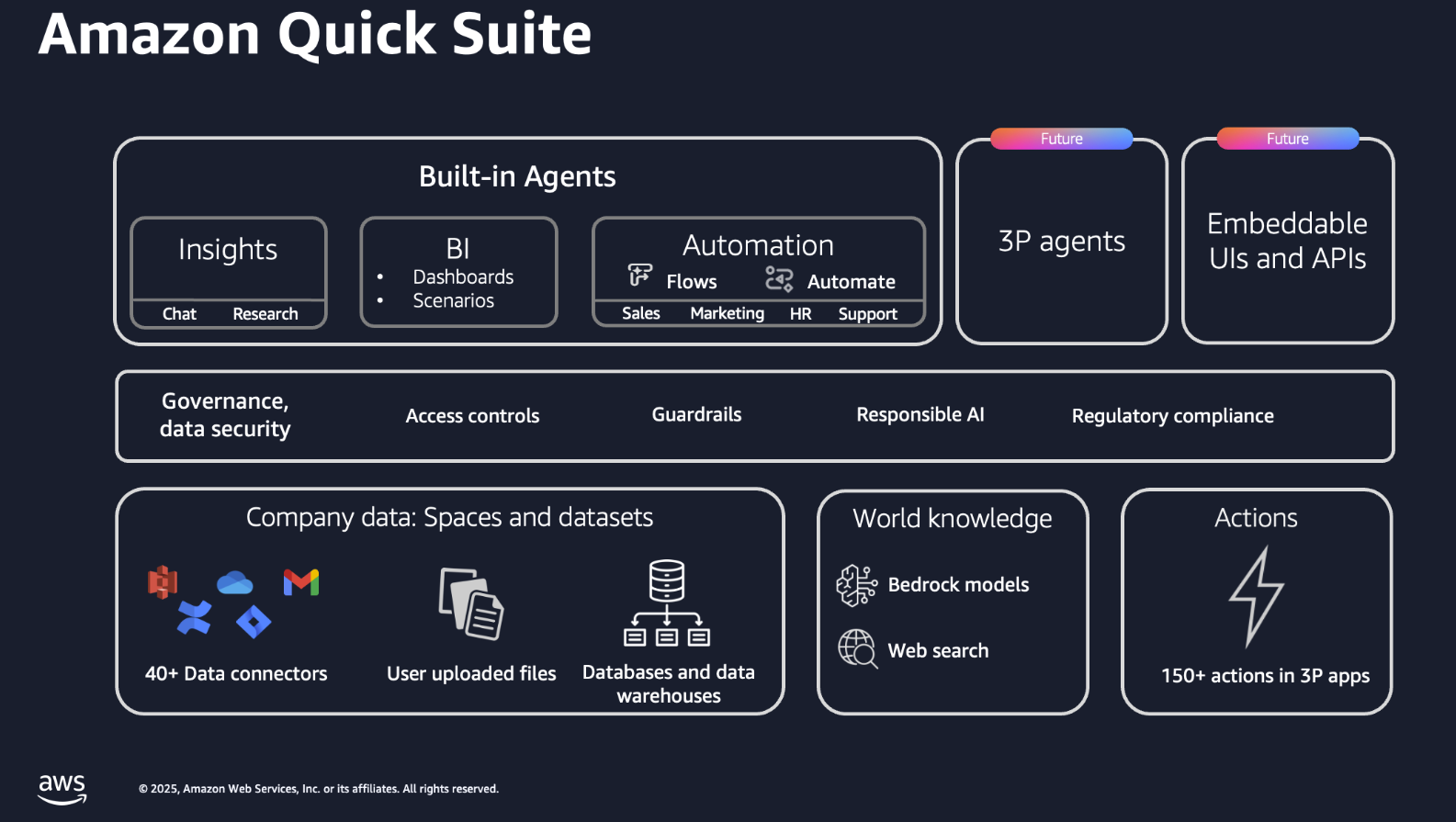 AWS launches Amazon Quick Suite, aims to automate business workflows | Constellation Research Inc.
